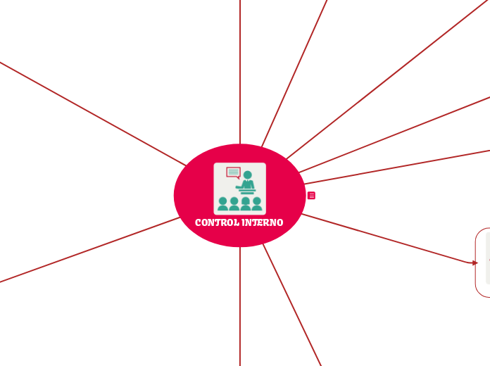 CONTROL INTERNO - Mapa Mental - Amostra